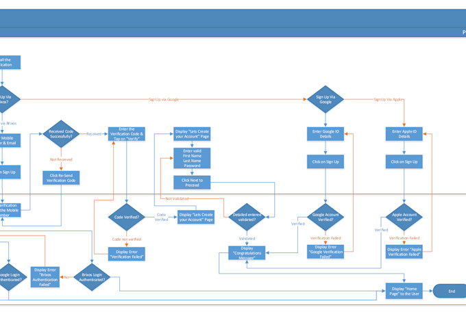Flowcharts, workflows using microsoft visio by Mifham | Fiverr Flowcharts, workflows using microsoft visio by Mifham | Fiverr